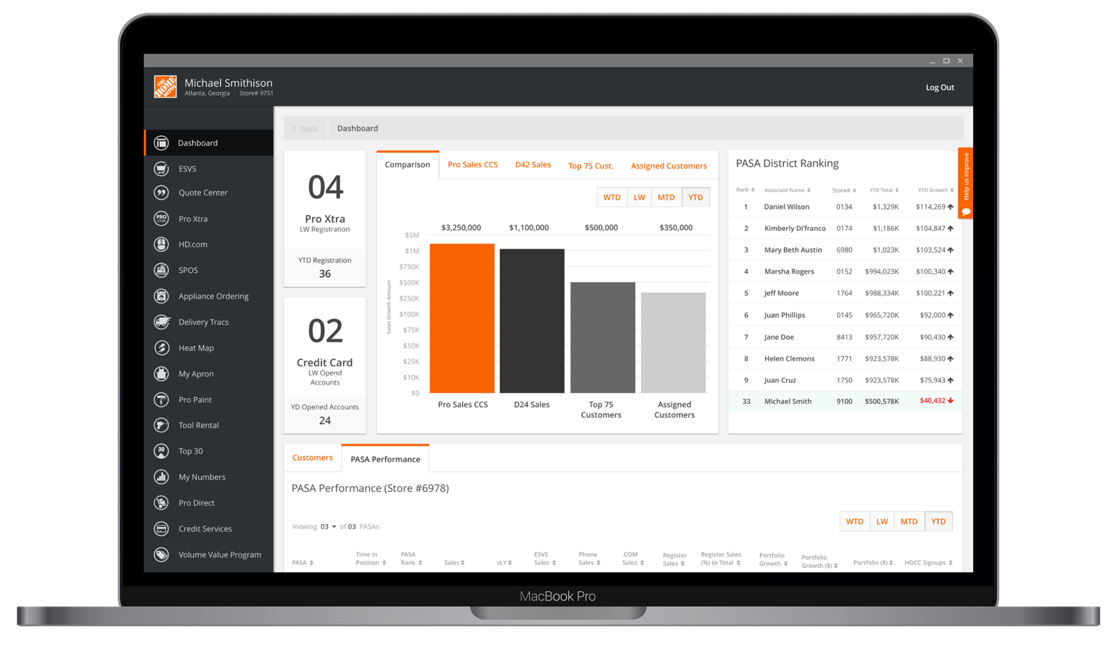 The Home Depot Pro Dashboard – Lyle Morris